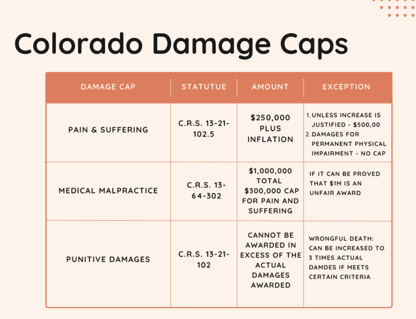 Understanding Gross Negligence in Colorado Personal Injury Law | Rocky ...